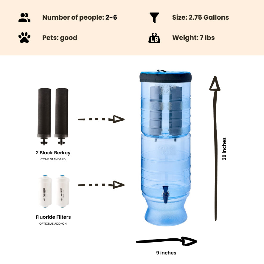 Bathroom Water Filter - Best Products from Berkey – Big Berkey Water ...